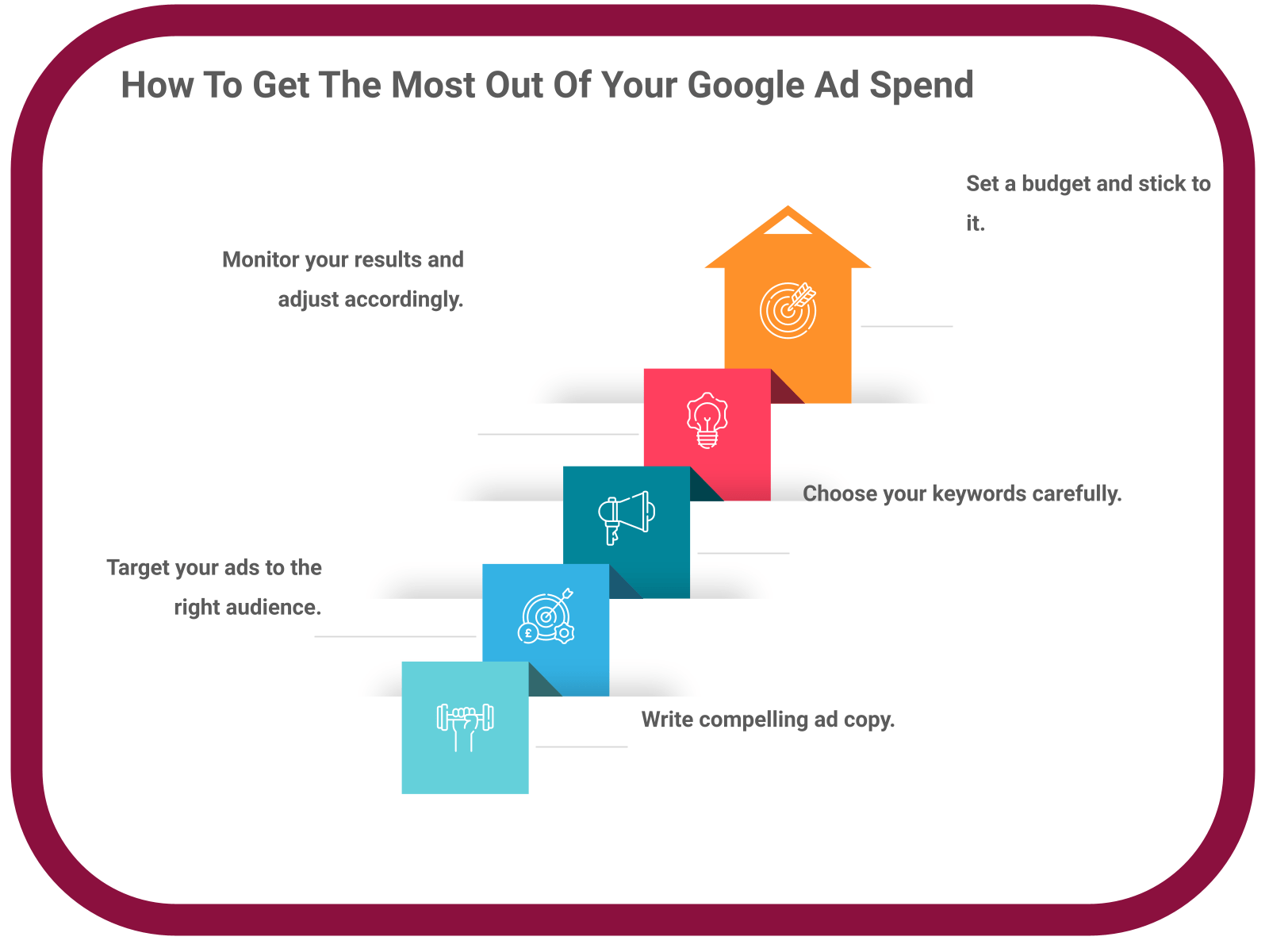 Secrets To Create The Perfect Google Ads - Poll the People