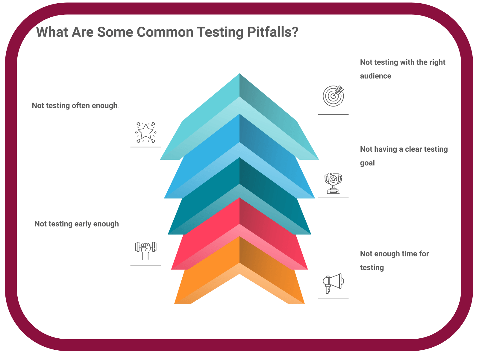Top Tips For Testing With The Right Audience - Poll the People