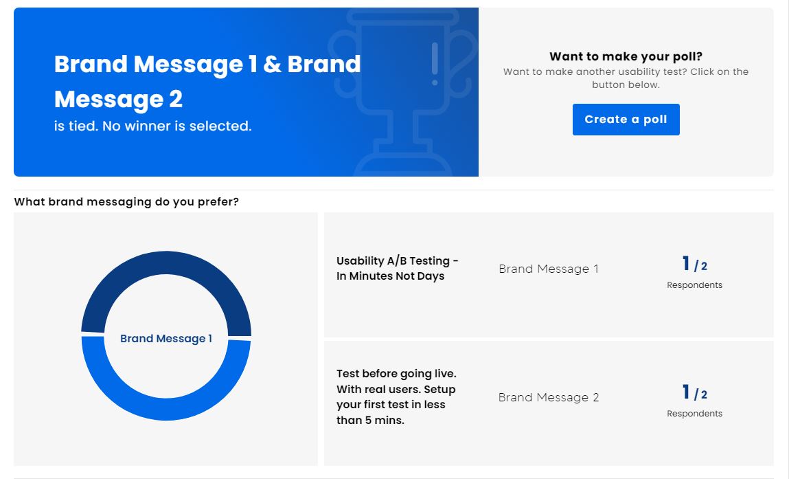 Ad Testing at Different Stages of the Product Life Cycle - Poll the People