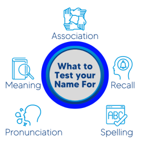 How To Test Your Business Name For Maximum Impact