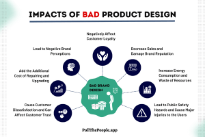 The Top 10 Products That Were Recalled Due To Bad Product Design