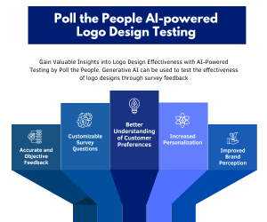Using Generative AI With Logo Design Testing To Enhance Your Brand ...