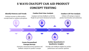 5 Incredible Benefits of Combining Concept Testing with ChatGPT - Poll ...