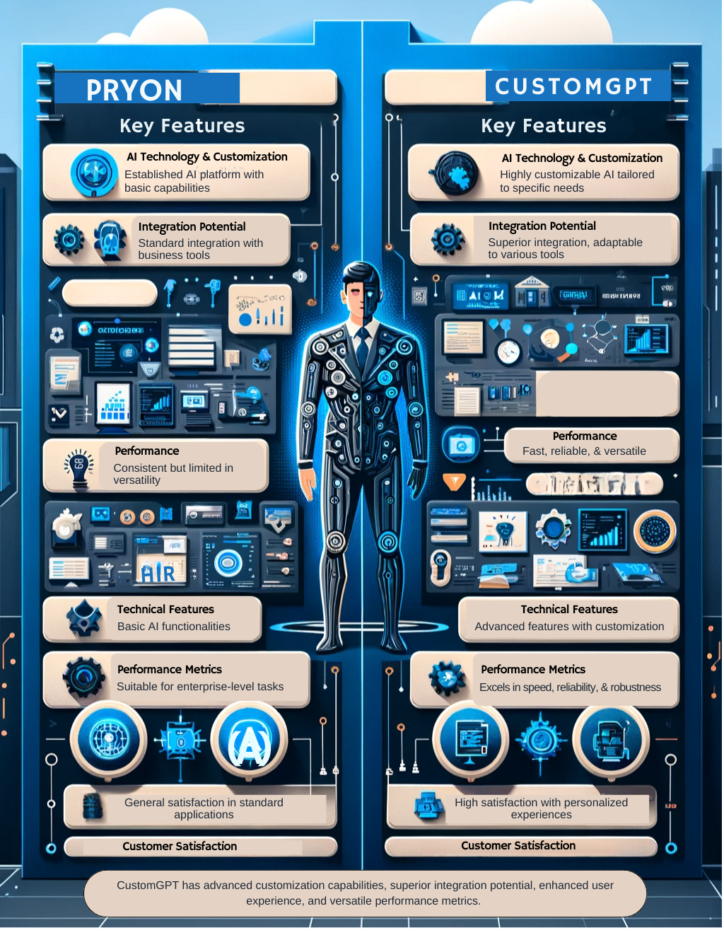 Top Pryon Alternative: Why CustomGPT Beats Pryon - Poll the People