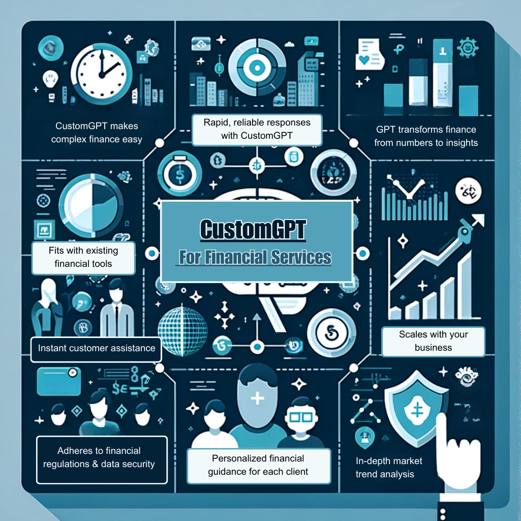 Custom GPT For Financial Services - The Ultimate Guide [2024] - Poll ...
