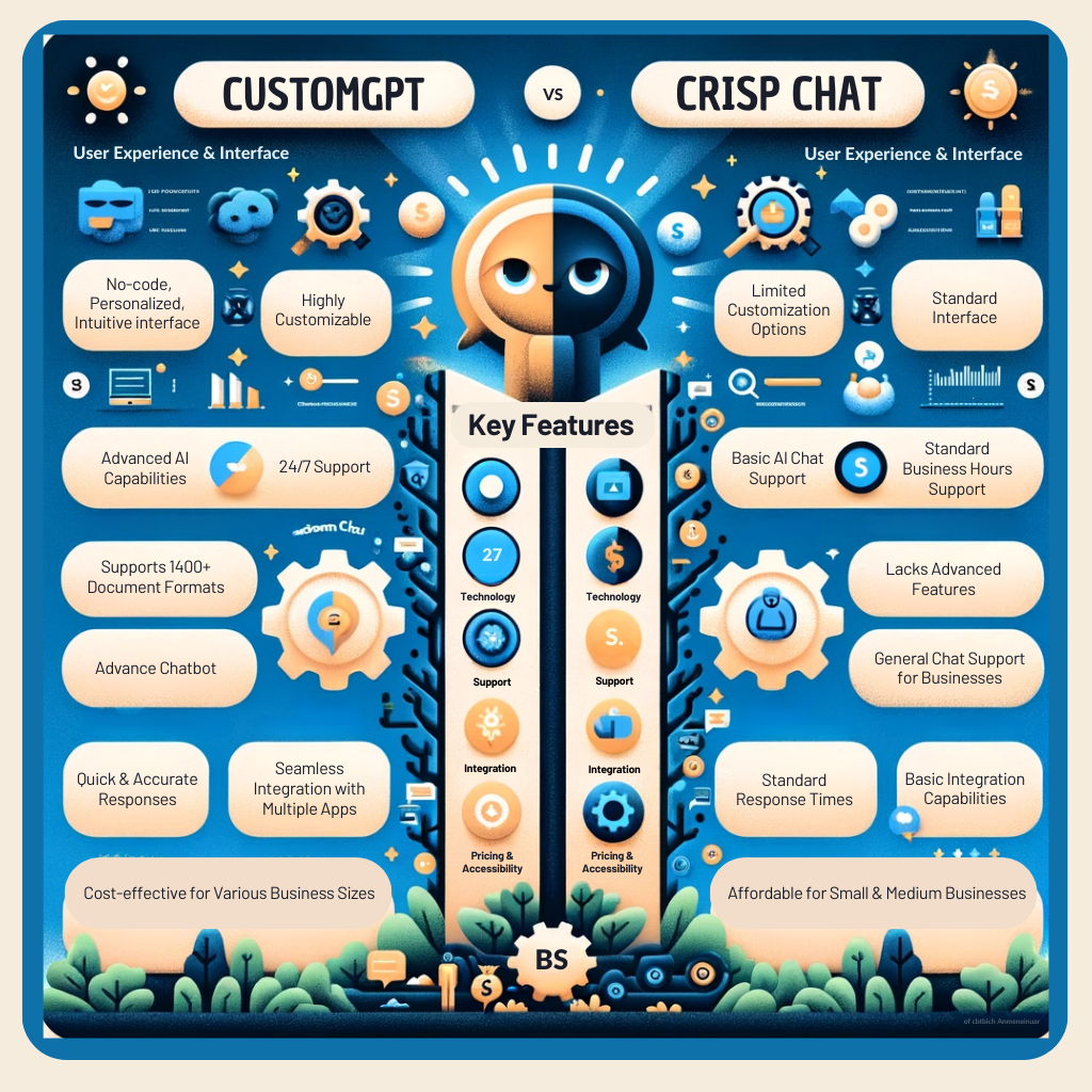 Top Crisp Chat Alternative: Why CustomGPT Beats Crisp Chat - Poll the ...