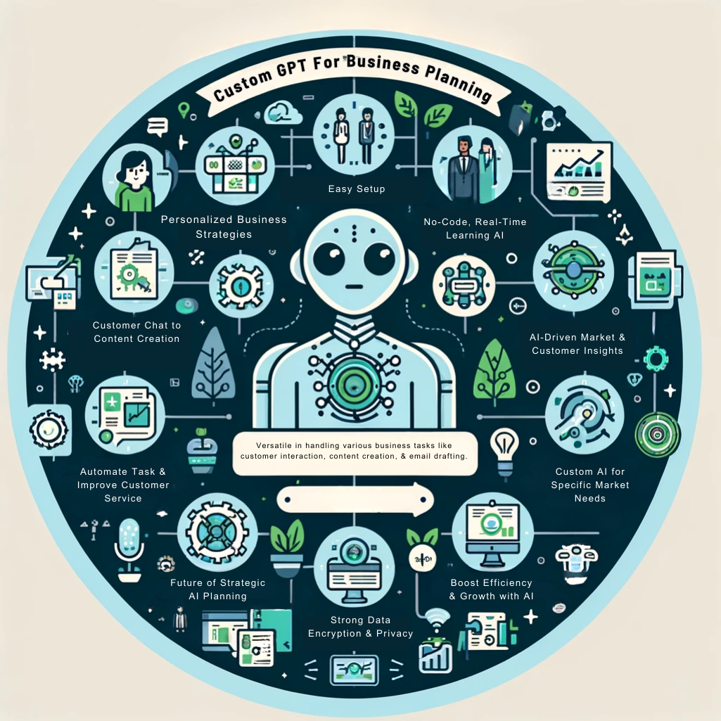 Custom GPT For Business Planning - The Ultimate Guide [2024] - Poll the ...