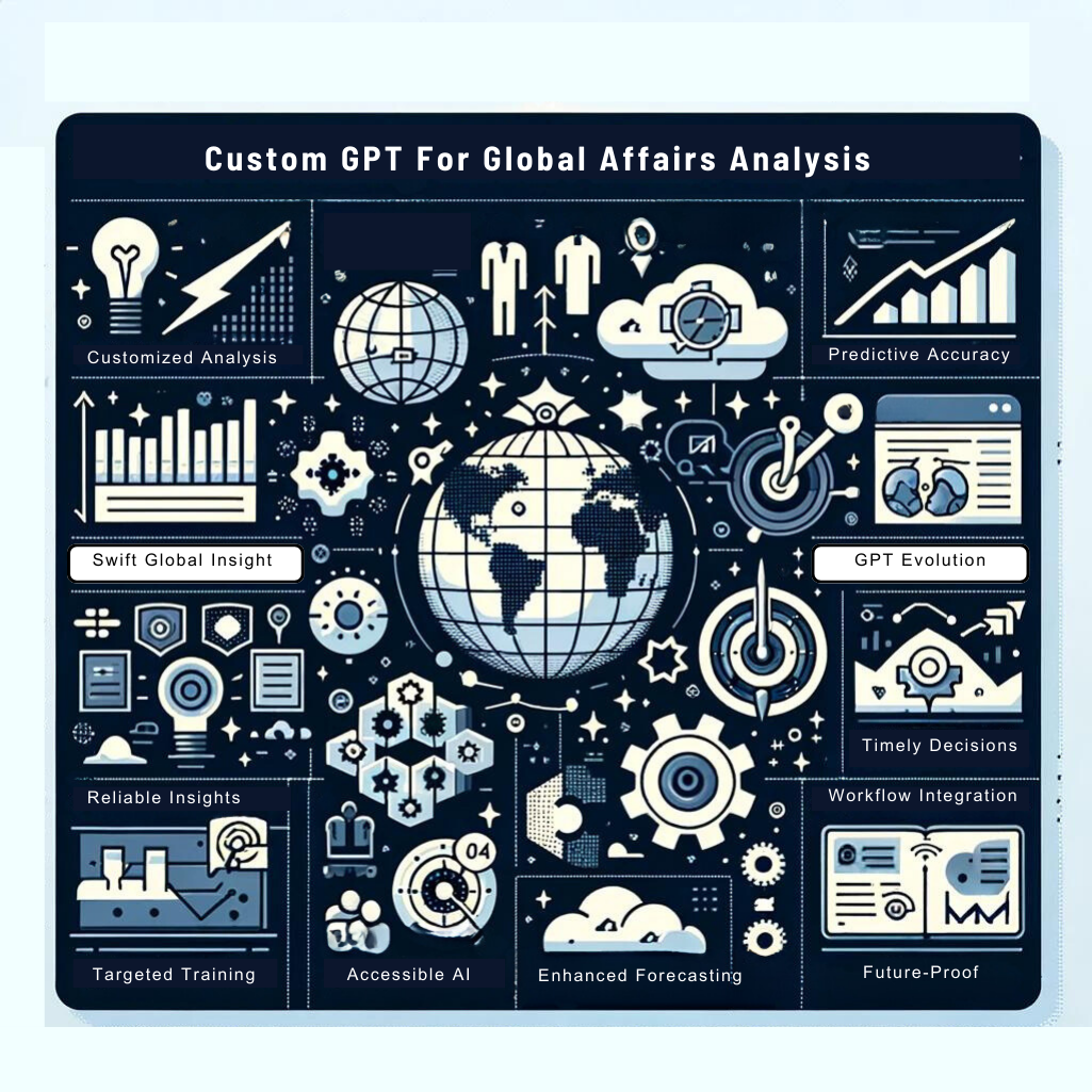 Custom GPT For Global Affairs Analysis - The Ultimate Guide [2024 ...