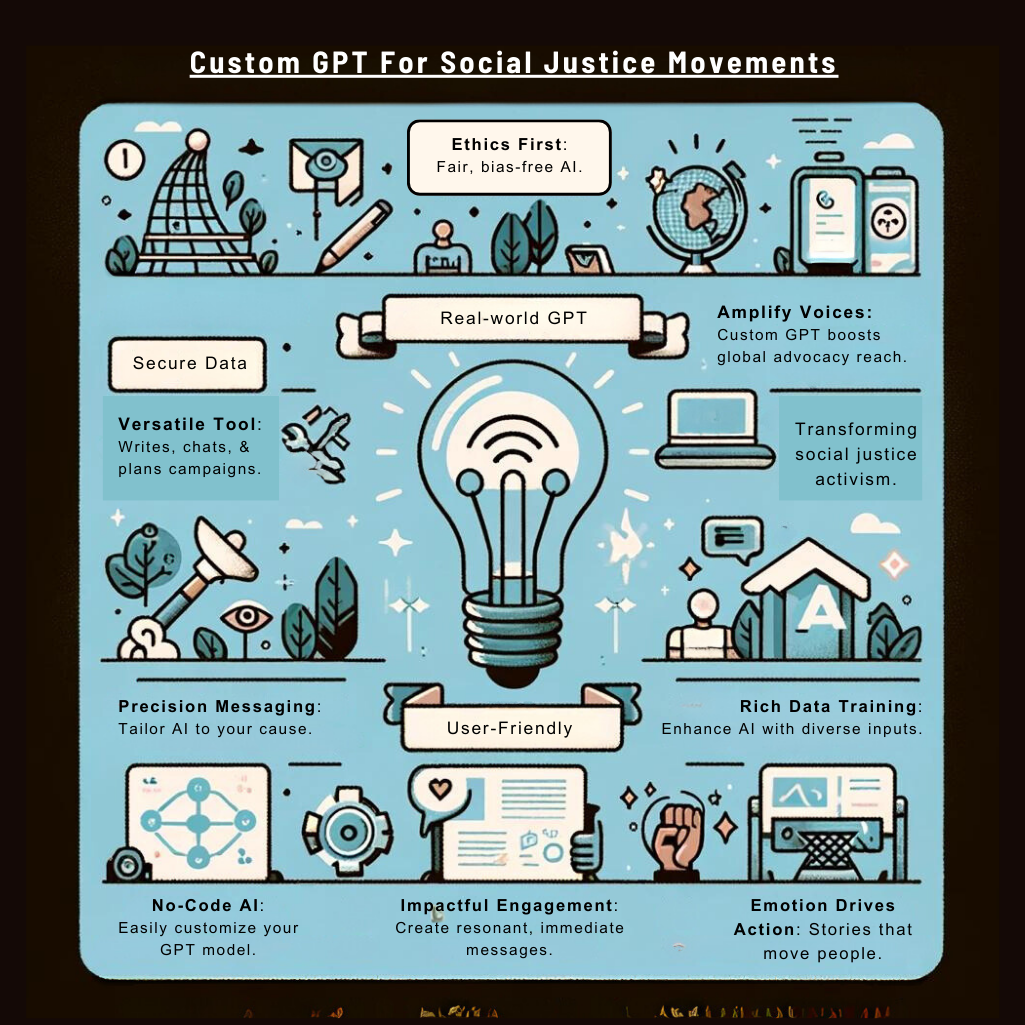 Custom GPT For Social Justice Movements - The Ultimate Guide [2024 ...