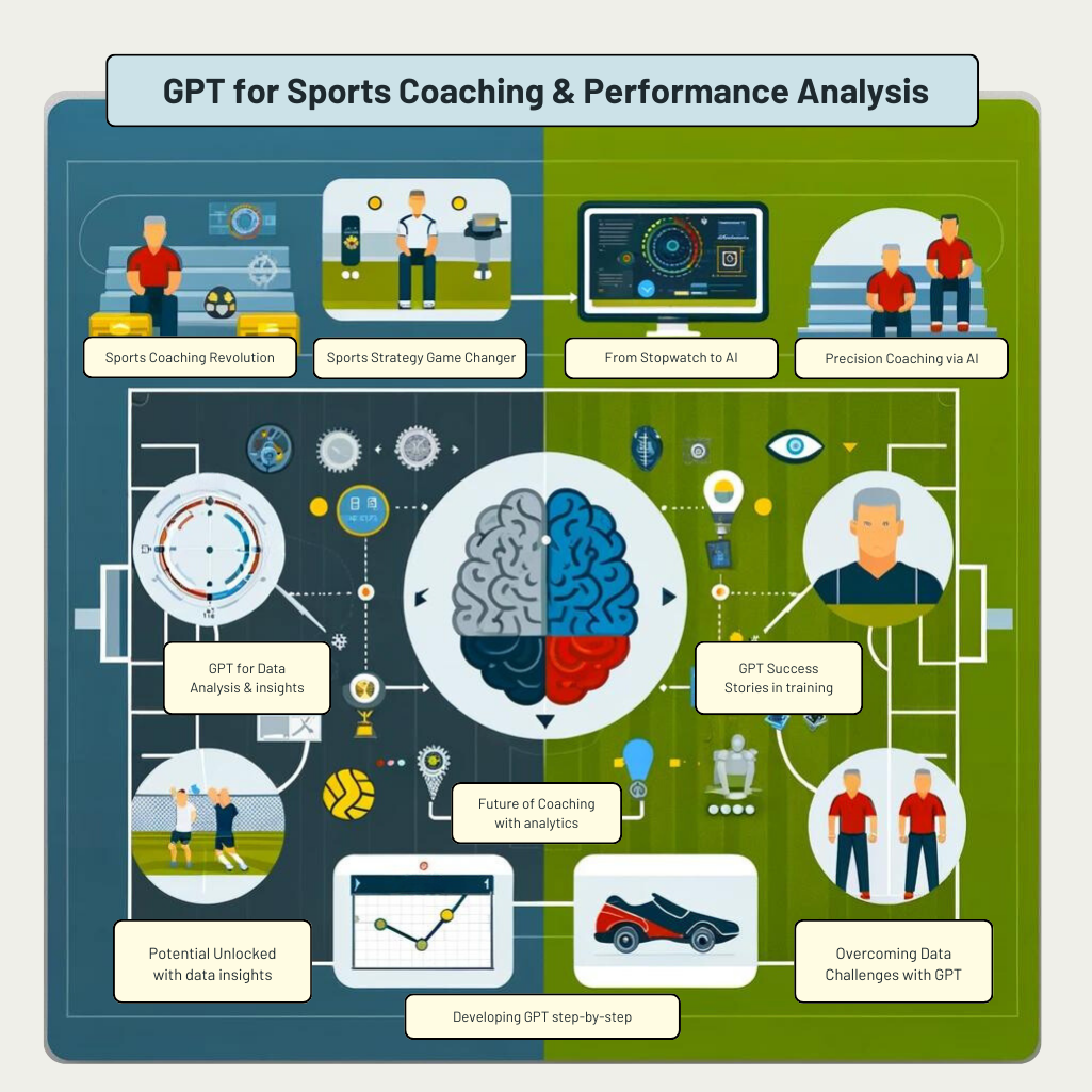 The Ultimate Guide to Developing a GPT for Sports Coaching and ...