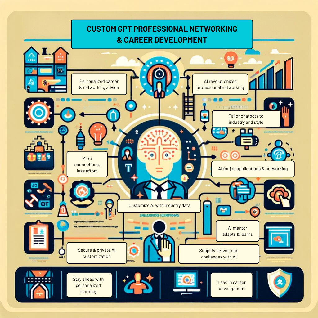 Customizing a GPT Model for Professional Networking and Career Development - Poll the People