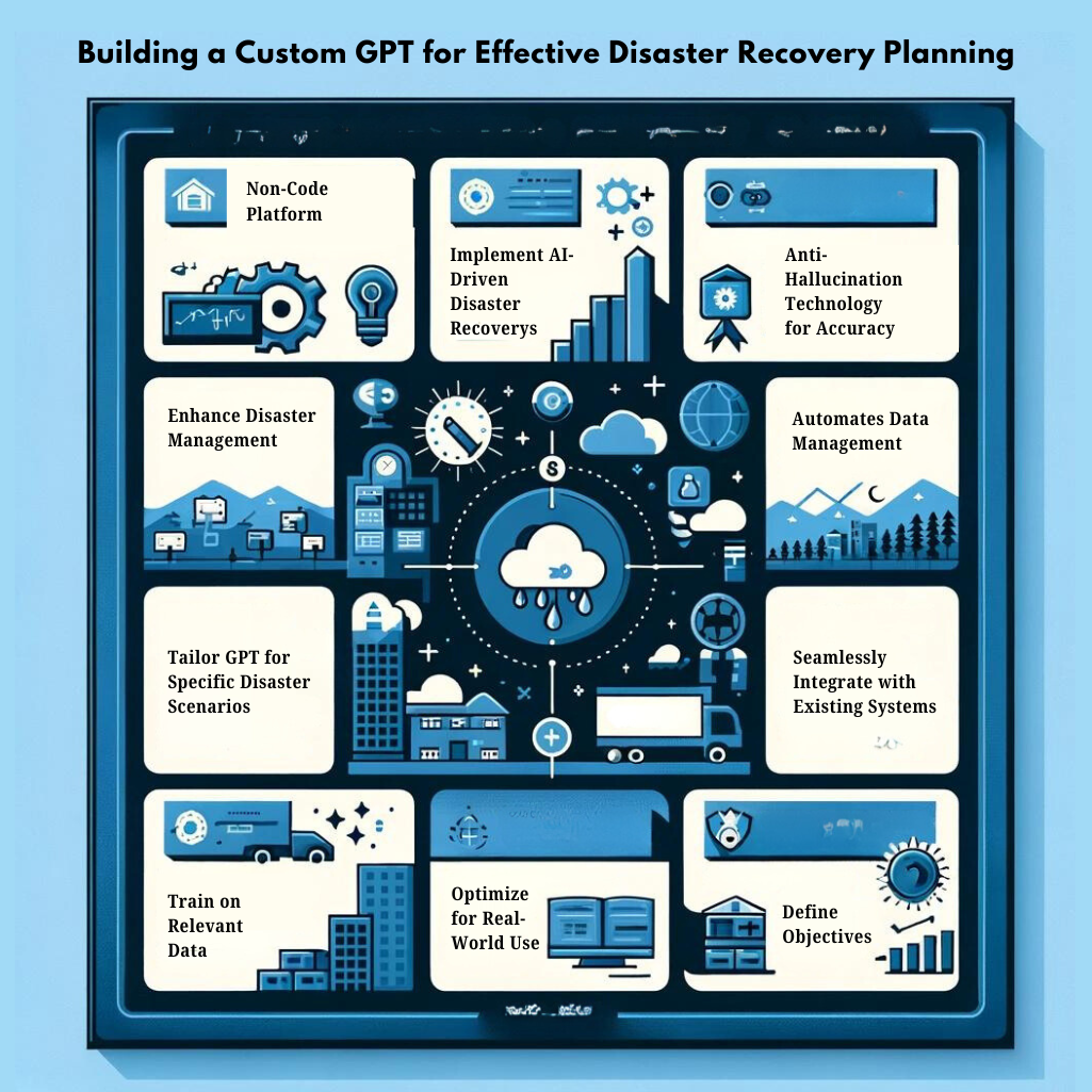 Building a Custom GPT for Effective Disaster Recovery Planning - Poll ...