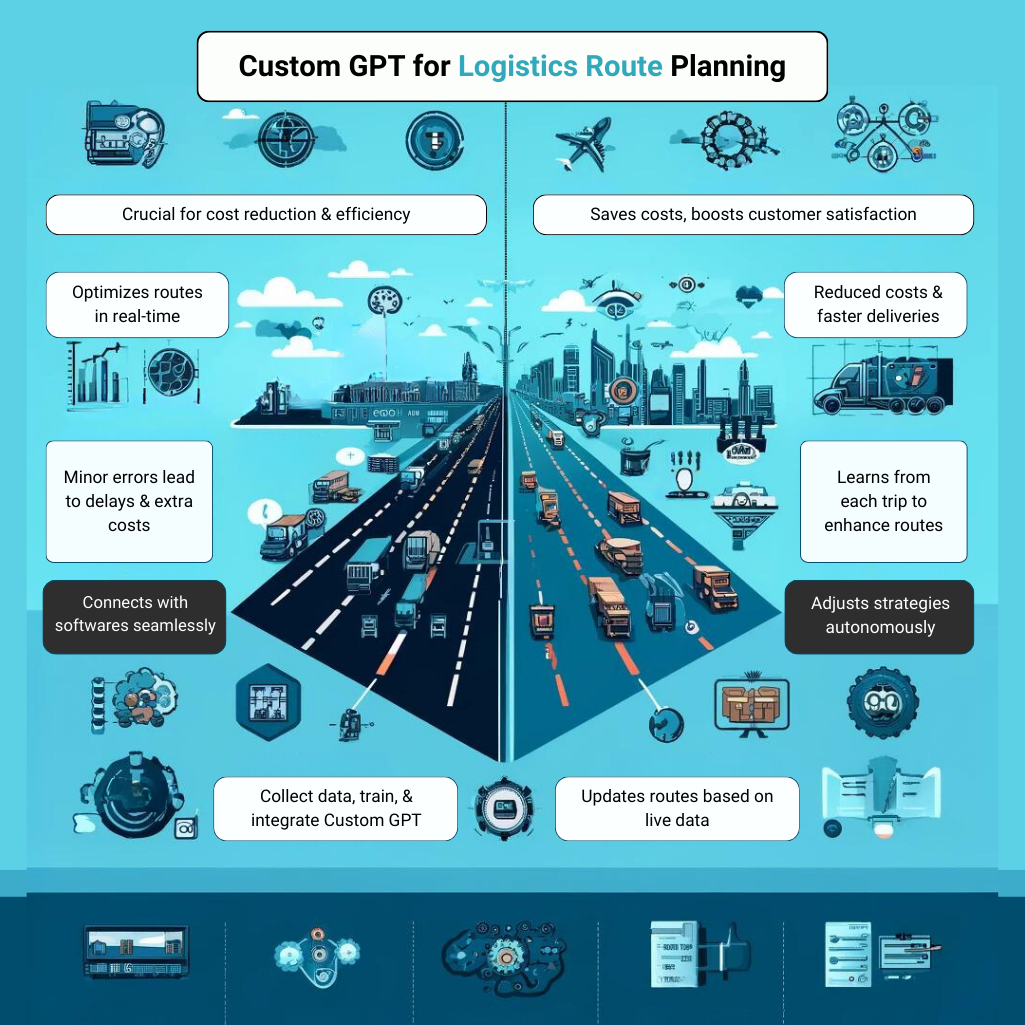 Creating a Custom GPT for Logistics Route Planning: A Comprehensive ...