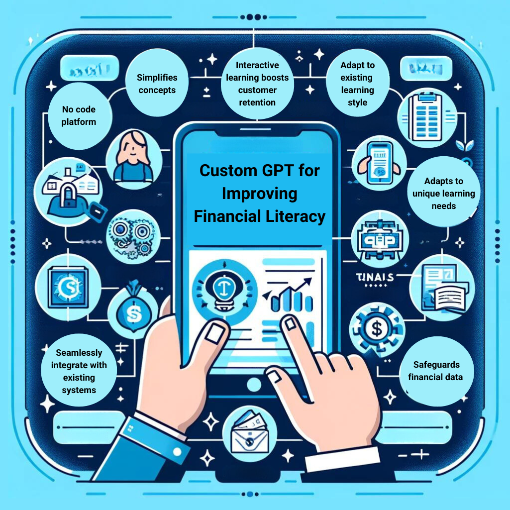 Custom GPT for Improving Financial Literacy: A Comprehensive Guide ...