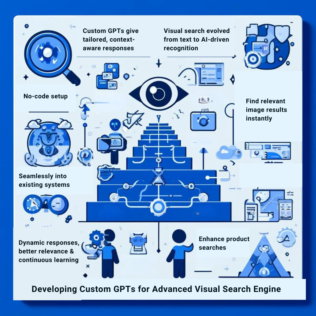 Developing Custom GPT for Advanced Visual Search Engines - Poll the People