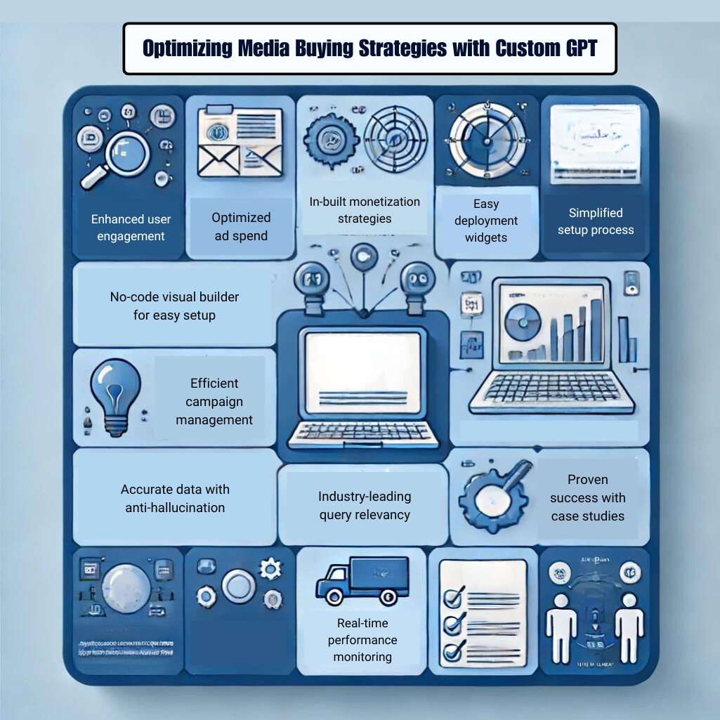 Optimizing Media Buying Strategies with Custom GPT - Poll the People
