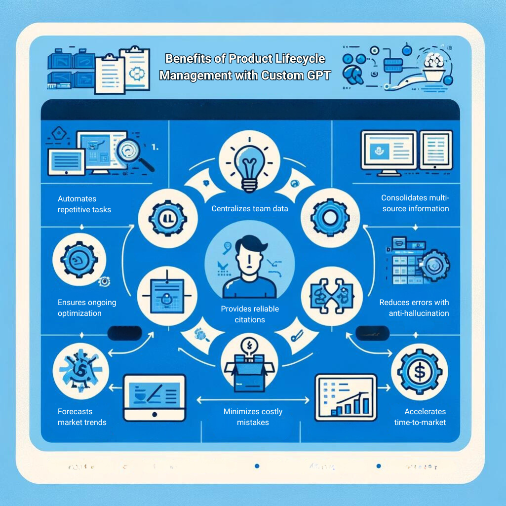 Optimizing Product Lifecycle Management with Custom GPT - Poll the People
