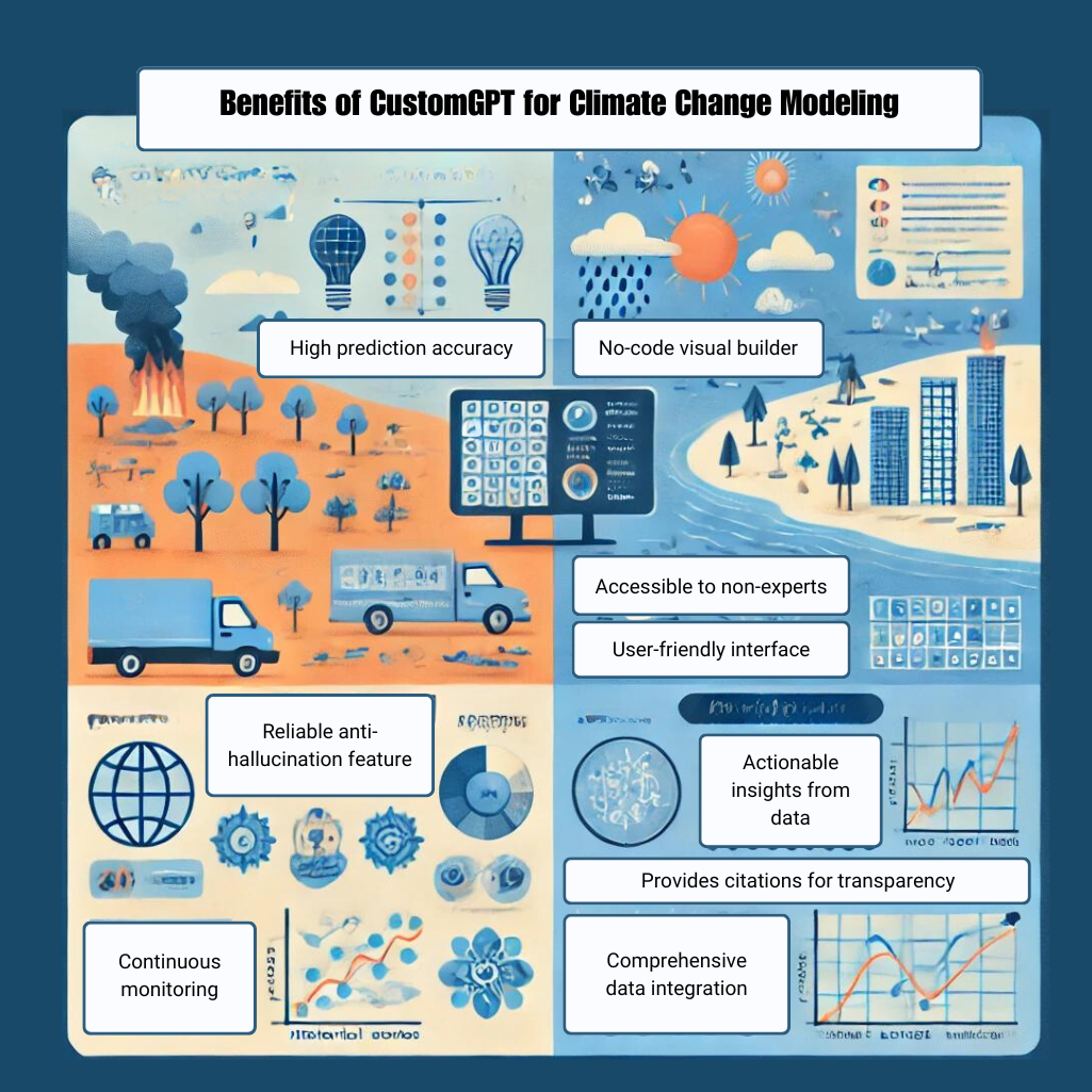 Modeling Climate Change Effects with Custom GPT - Poll the People