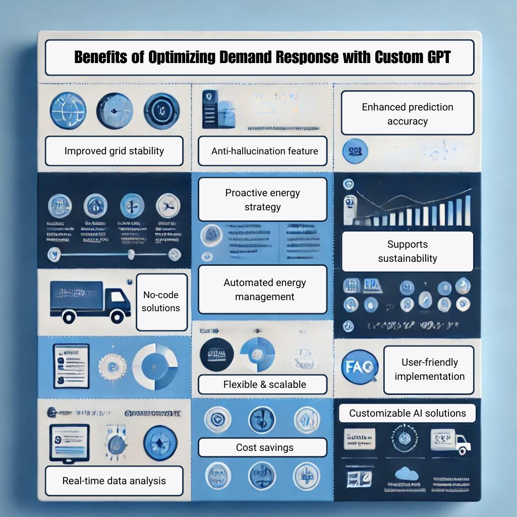 Optimizing Demand Response with Custom GPT Solutions - Poll the People